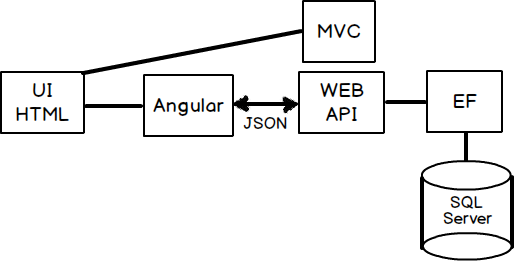Learn MVC in 2 days with Project - Batch 8 - Learn MVC, Angular, Architecture, MSBI, Data ...