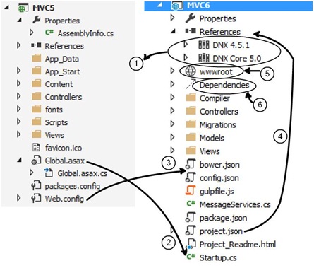 ASP.NET MVC training conducted at SBS institute in Mumbai(19th and 20th Saturday and Sunday ...