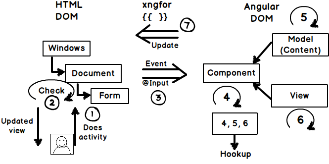 Component Hook Points Angularjs Angular 2 Training In Mumbai Learn Mvc Angular