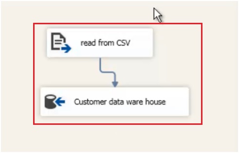 64 bit and 32 bit issue is MSBI SSIS Project - Learn MVC, Angular, Architecture, MSBI, Data ...