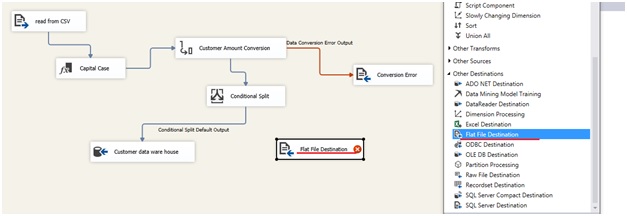Incorrect selection of SSIS component in MSBI - Learn MVC, Angular, Architecture, MSBI, Data ...