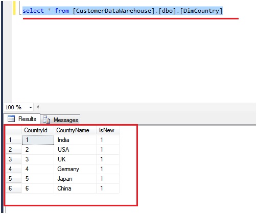 What are transaction in SSIS? - Learn MVC, Angular, Architecture, MSBI, Data Science in ...