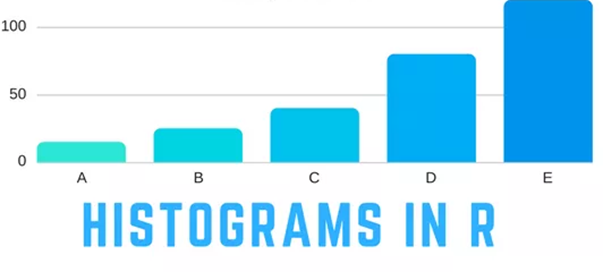 Data Science Training in Mumbai :- Use Histogram with R in Visual Studio. - Learn MVC, Angular ...