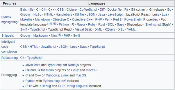 Data Science Training in Mumbai :- Using Python in Visual Studio Code ...