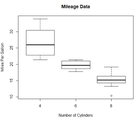 Data Science Training in Mumbai : - Using Box Plot with R Programming in Visual Studio. - Learn ...