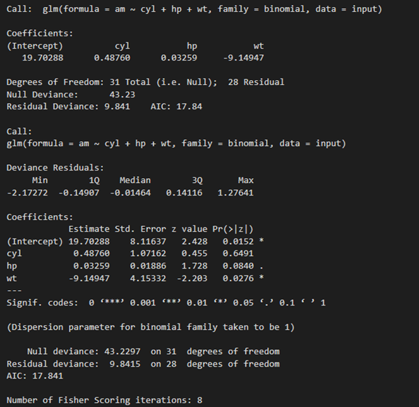 Data Science Training in Mumbai : - Using Logistic Regression with R ...
